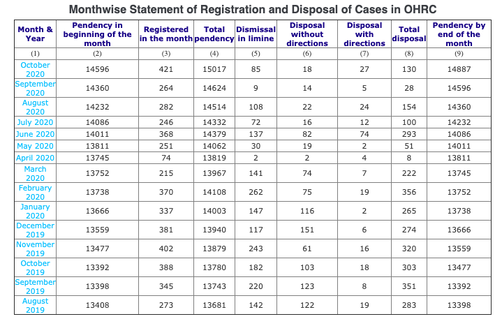Odisha HRC Indicts Police in Several Cases, Ask Cops to Pay ...