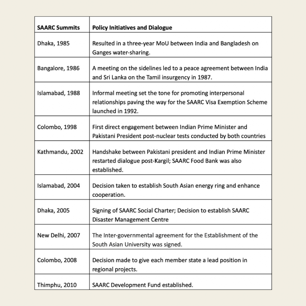 As SAARC Approaches Ten Years Without a Summit, Whither Regional ...